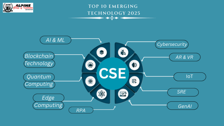 Top 10 Emerging Technologies for CSE Students in 2025